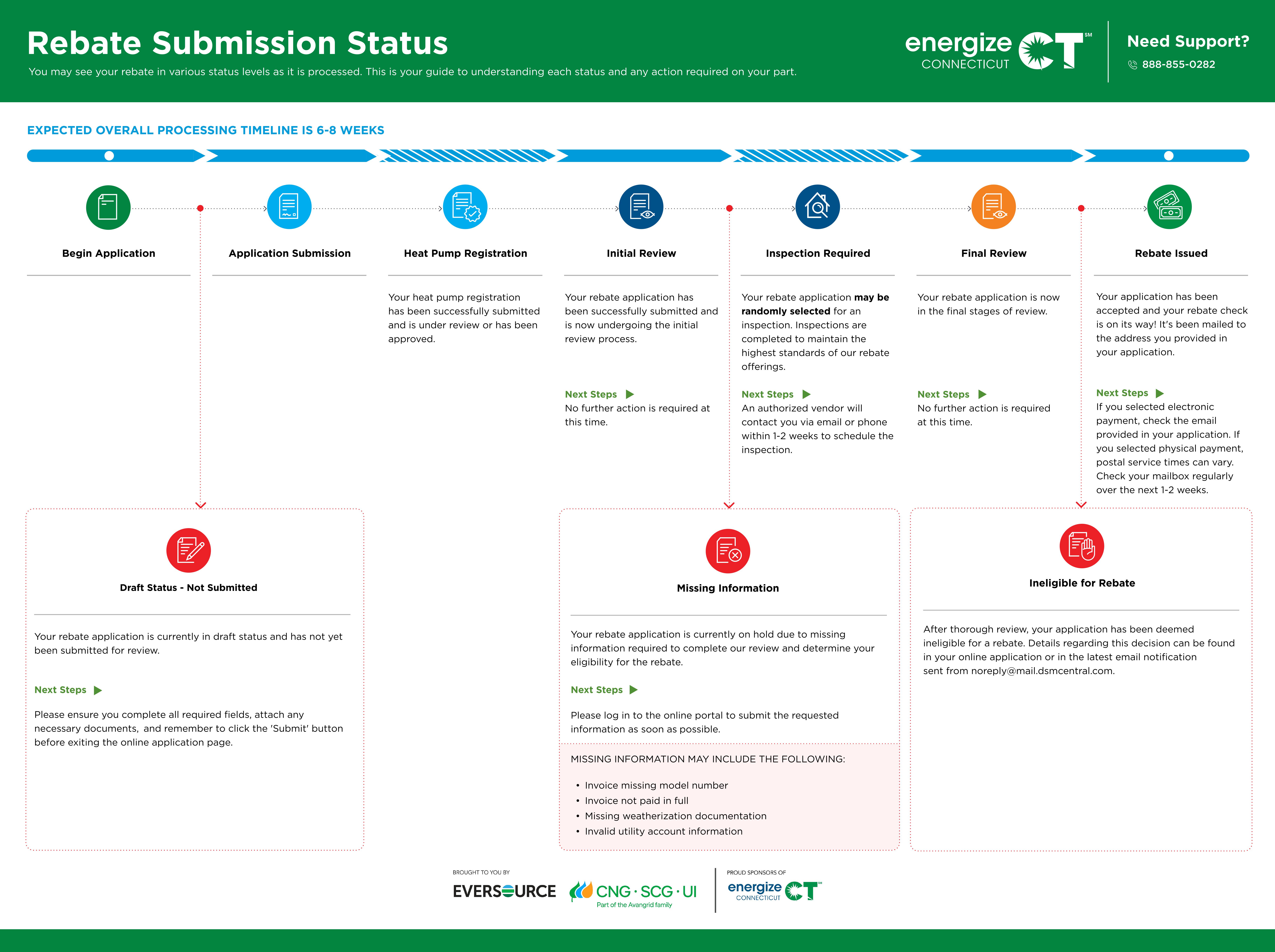 Resource Innovations Rebate Center